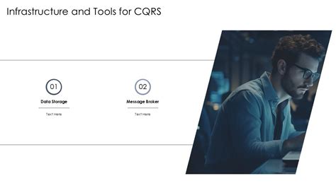 Understanding Cqrs A Comprehensive Guide To Command Query
