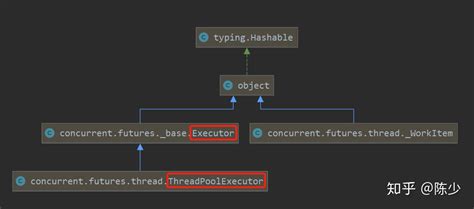 python 线程池 python线程池源码解析 CSDN博客