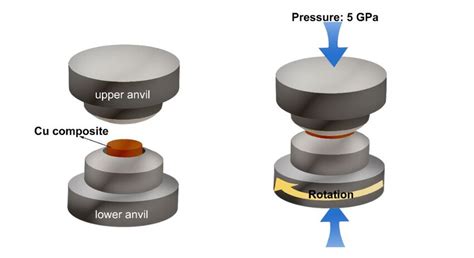 Schematic Of The Hpt Process Download Scientific Diagram