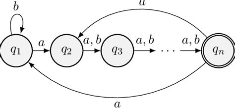 Moores Non Deterministic Automaton With N States Which For N ≥ 2