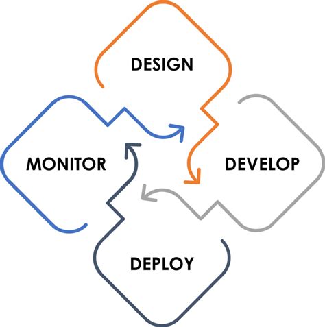 Tata Elxsi Software Defined Vehicles A Perspective From Tata Elxsi
