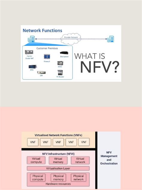 Nfv Architecture Pdf