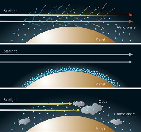 Super Earth S Probable Water Atmosphere Revealed In Blue Light Universe Today