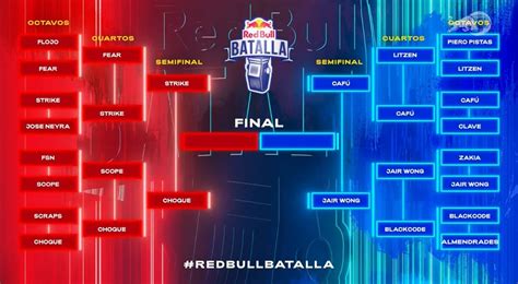 Red Bull Perú 2022 Choque Vence A Cafú Y Se Vuelve Bicampeón