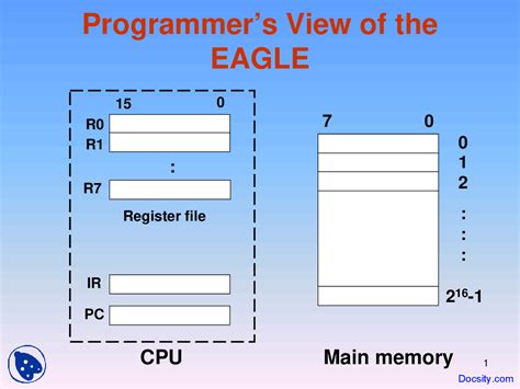 Programmer View Of The Eagle Computer Architecture Lecture Slides