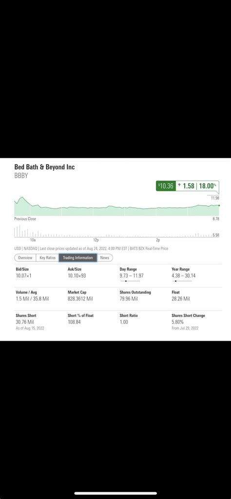 Bbby Corporate Update Next Week The Latest Short Interest Numbers Are High We Need To Stick It
