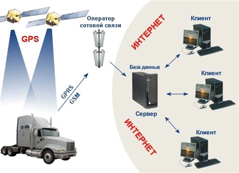 Киров Gps Контроль мониторинг подвижных объектов в реальном времени