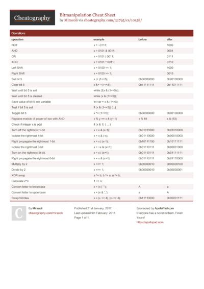 Python Cheat Sheet Cheat Sheet By Jinnymuids Download Free From