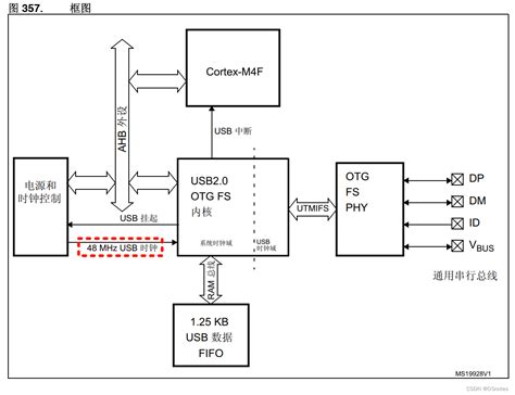 Stm32cubemx教程29 Usbhost 使用fatfs文件系统读写u盘usb Fatfs Csdn博客