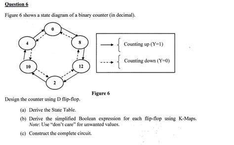 Solved Question 6 Figure 6 Shows A State Diagram Of A Binary Chegg