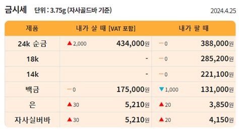 오늘 금값 아기 돌반지 백일반지 1돈 가격 네이버 블로그