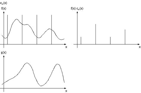 Optimal Reconstruction The Sinc Filter