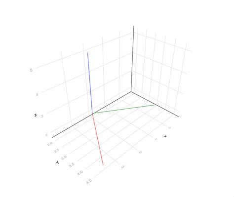 Makie Recipe Need Understanding General Usage Julia Programming