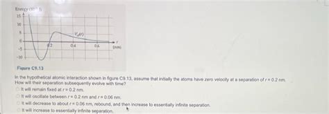 Solved In The Hypothetical Atomic Interaction Shown In