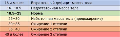 Калькуляторы веса - Студия "Баланс"