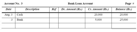 General Ledger Examples Accountancy Knowledge
