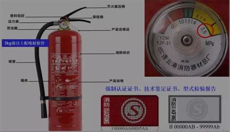 【备考一消】必看！21分消防建筑灭火器考点汇总，知多少？凤凰网