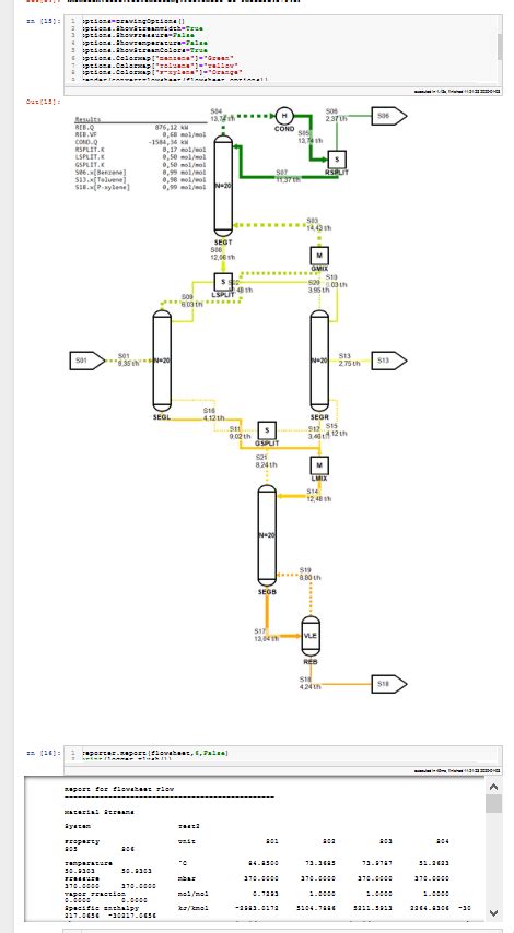 Portfolio Chemical Code