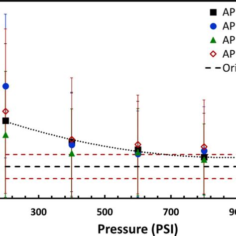 Single Aluminum Particle Burning In Propellant Gases At 6 9 Mpa 10 0 0