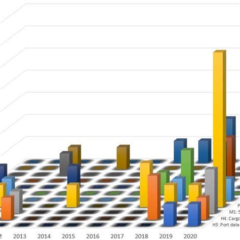 Top 10 Cyber Threats Pie Chart Download Scientific Diagram
