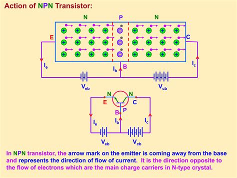 Solids And Semiconductor Devices 3 Ppt