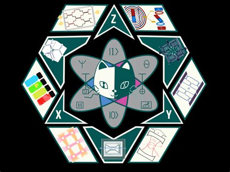 Full Stack Quantum Computation Full Stack Quantum Computation