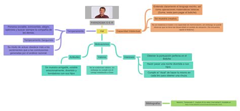 PARADIGMA O-E-R, Bibliografía:, image - Coggle Diagram
