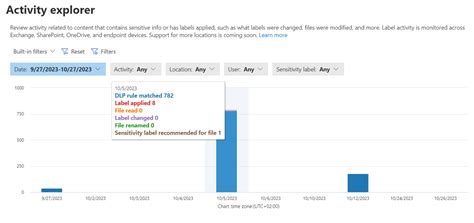 How To Deploy DLP Policies Le Blog De Cellenza