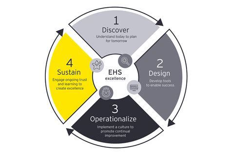 Why Ehs Transformation Is Critical To Esg Progress Ey Global