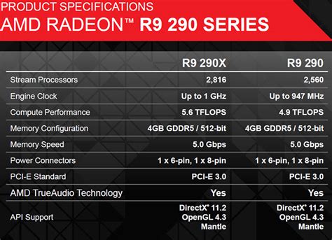 XFX Radeon R9 290 Double Dissipation Video Card Review Legit Reviews