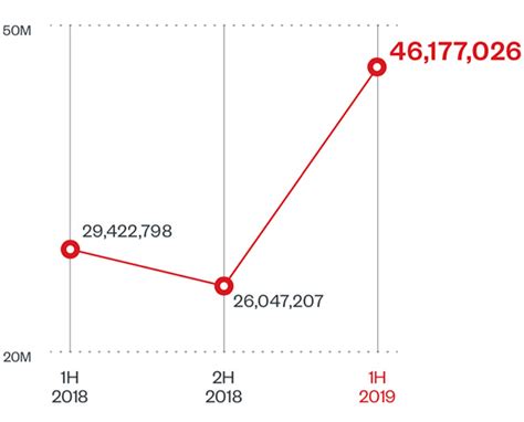 Fileless Attacks Designed To Disguise Malicious Activity Up 265 Help