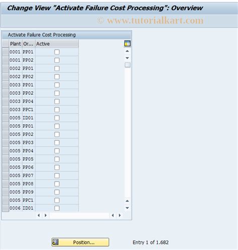 Fcoactiv Sfc Sap Tcode Activate Failure Cost Processing
