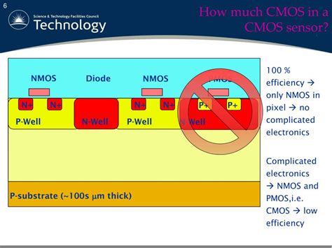 Ppt Cmos Monolithic Active Pixel Sensors Powerpoint Presentation Free Download Id 5724130