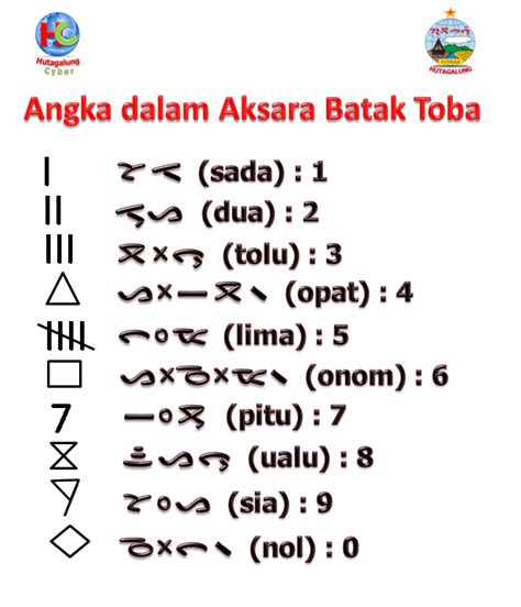 Il Faut Des Gens Beaux Surat Batak Aksara Batak