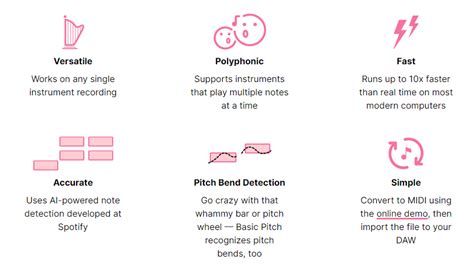 Check Out Spotifys Free Audio To Midi Converter Routenote Blog