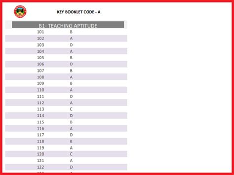 Kumaun University B Ed Entrance Exam Answer Key 2023 Out Check Exam