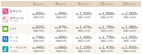 Iijmioギガプランとシェア繰り越しについて格安sim ミオスランド