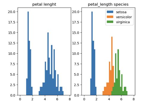 파이썬으로 데이터 시각화하기pyplot Seaborn 라이브러리