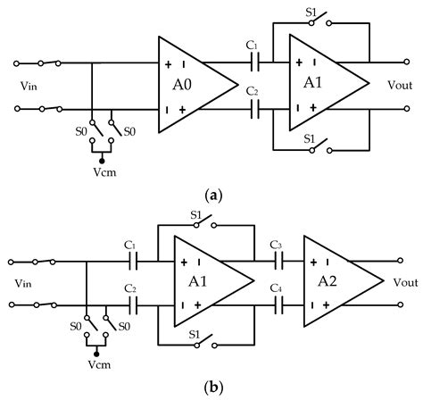 Comparator Offset Voltage At Shirley Vining Blog