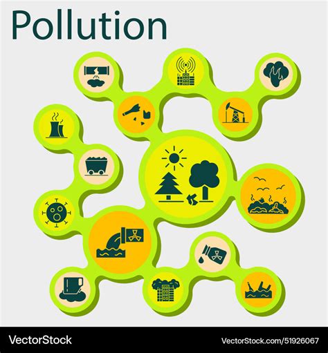 Pollution Icons Minimal Design Environmental Vector Image