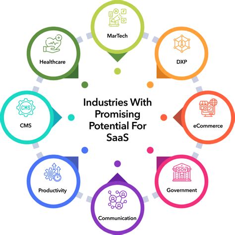 Saas Product Development The Complete Guide