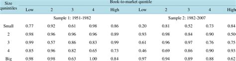 P Values Of Ks Test For Residuals Download Table