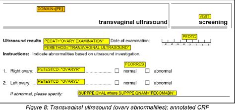 Figure 8 From Experiences And Lessons Learned From A First Sdtm Submission Project Semantic