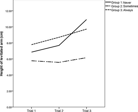 Arm Height According To Group Download Scientific Diagram