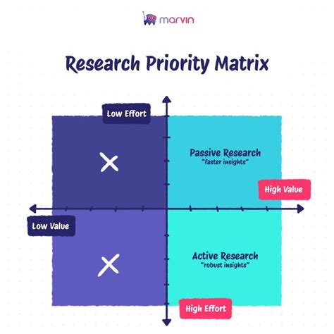 Passive Research Is Incredibly Valuable As Prayag Narula Explains