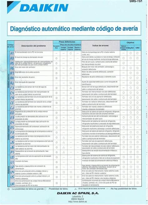 Voltas Inverter Ac Error Codes Troubleshooting Hvac Technology Artofit