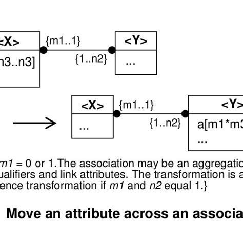 Sample Transformations And Example Download Scientific Diagram