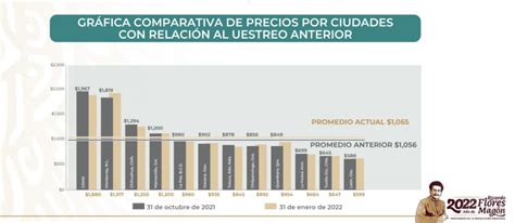 Altura Ideal del Tinaco para Buena Presión de Agua 2025