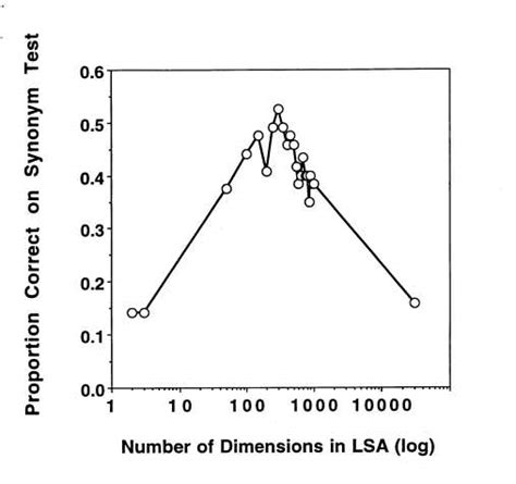 Word Embeddings Explaining Their Properties Off The Convex Path