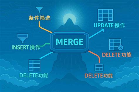 通用sql开发的利器——merge（上）merge初探sql Merge Csdn博客